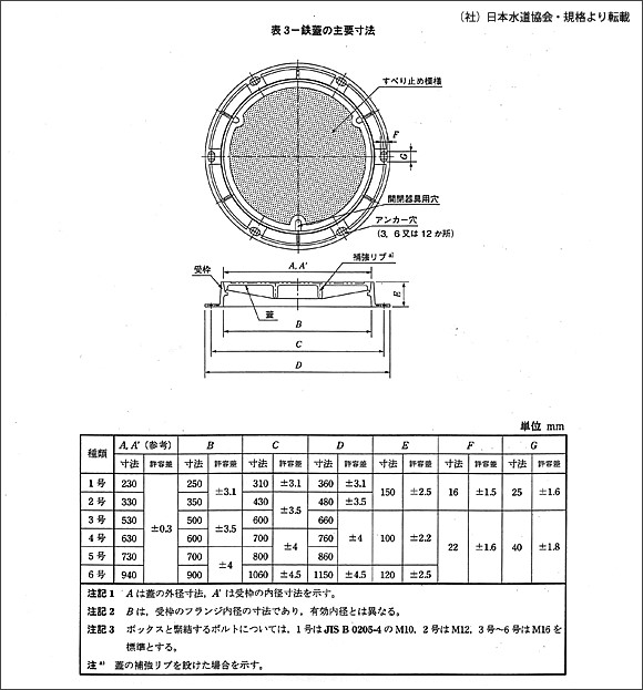 水道用円形鉄蓋 – 日本グラウンドマンホール工業会
